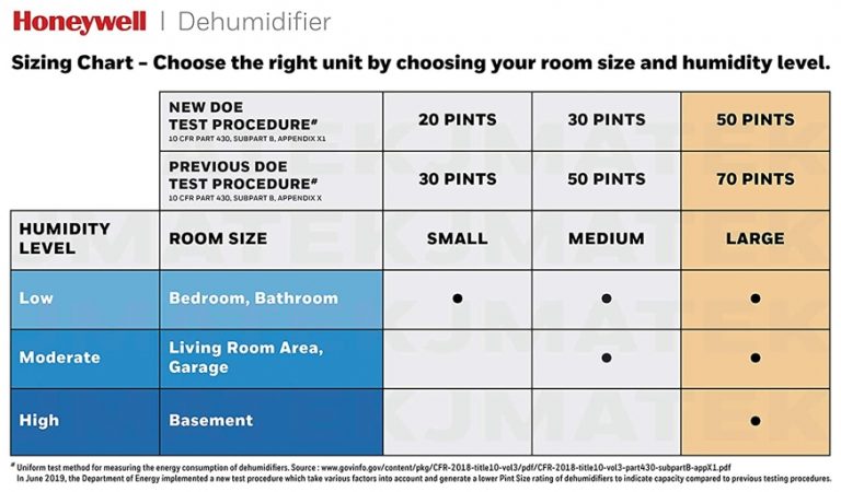 Honeywell Dehumidifier Reviews in 2025 - Best Dehumidifier Reviews